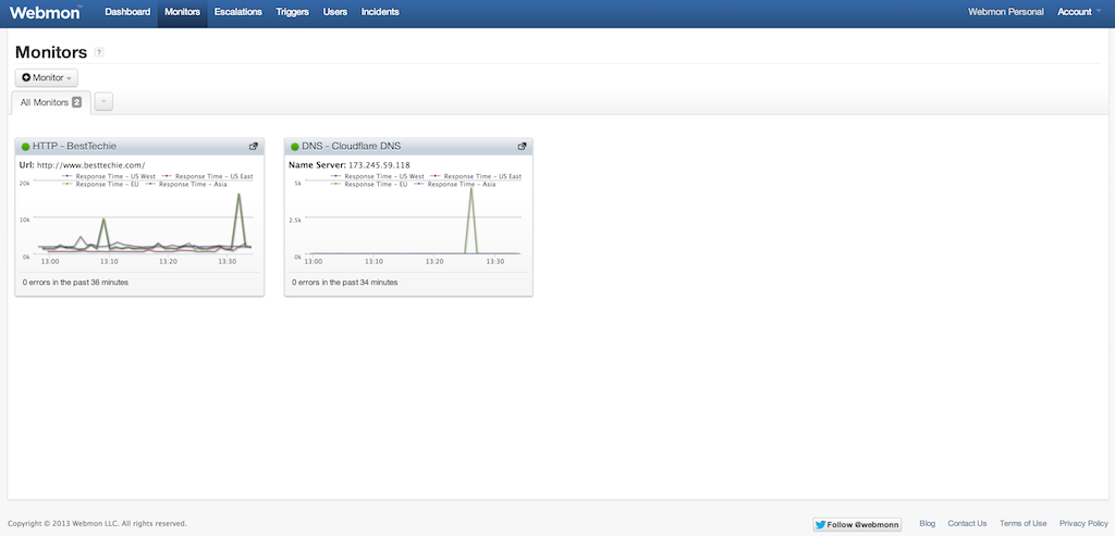 Webmon Review: A Realtime Website Monitoring Service