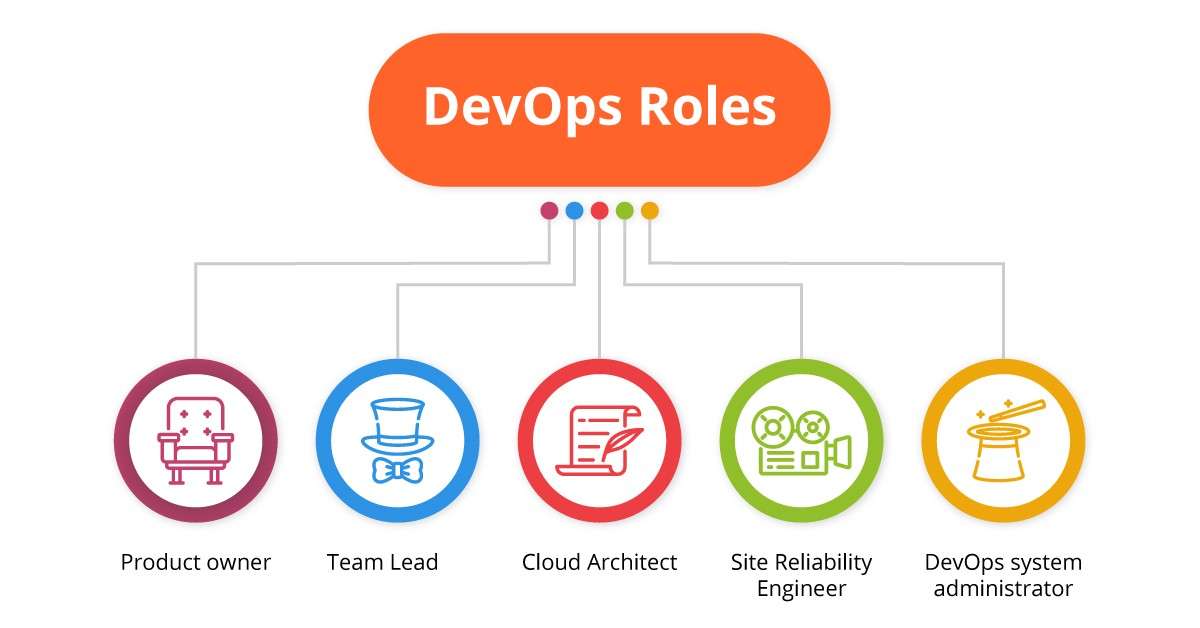 5 things you need to know before starting a career in DevOps