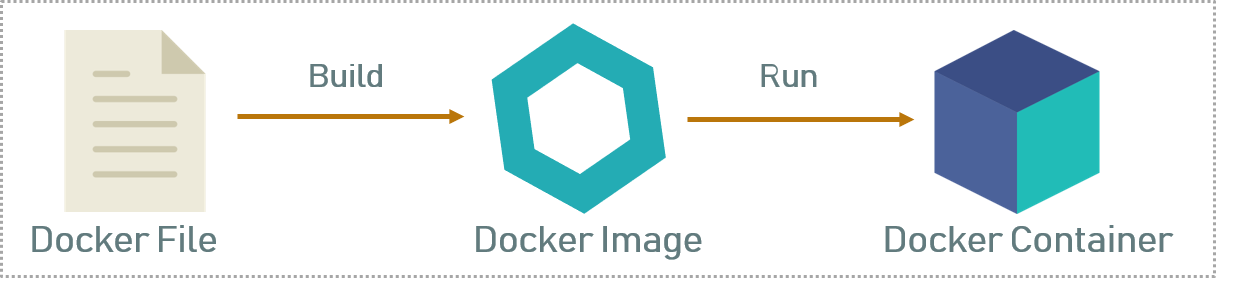 5 important things you need to know about Docker